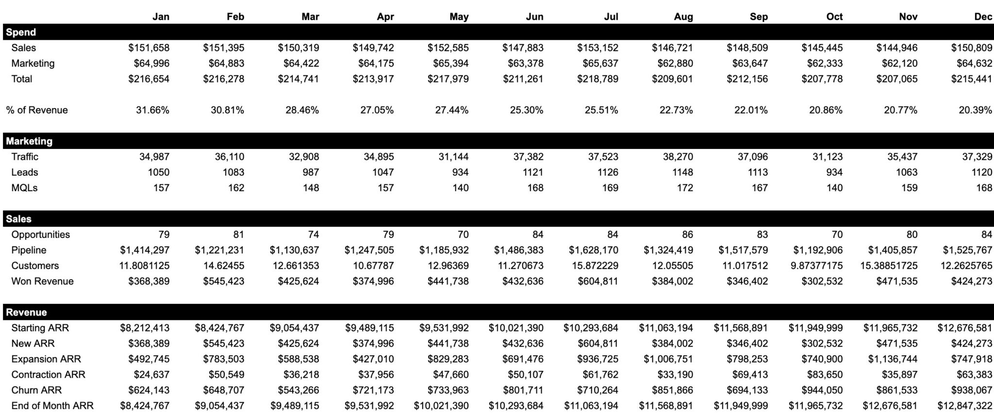 B2B SaaS Marketing Funnel Forecasting: Template Plus...