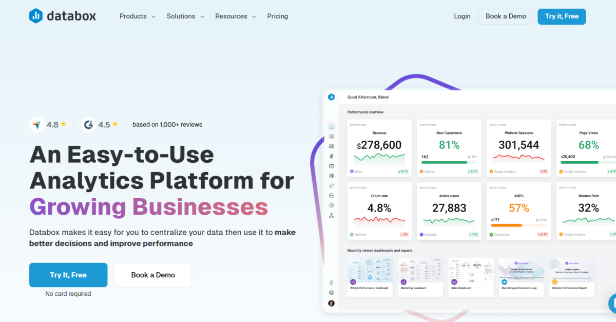 14 Examples of the Best B2B SaaS Homepages | Powered by Search